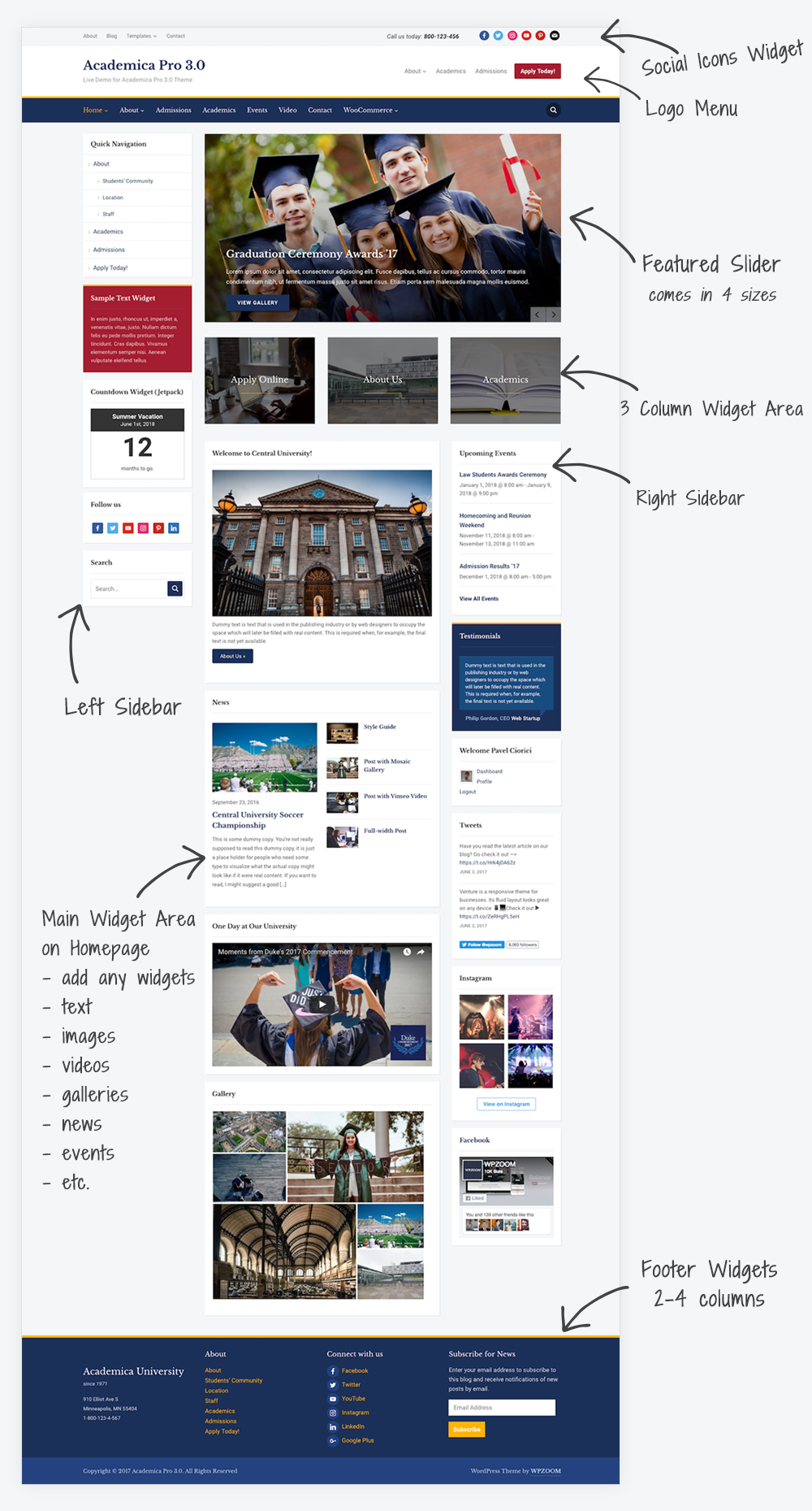 WPZoom Academica Pro 3.0 WordPress Theme • SHOP AEDIGI